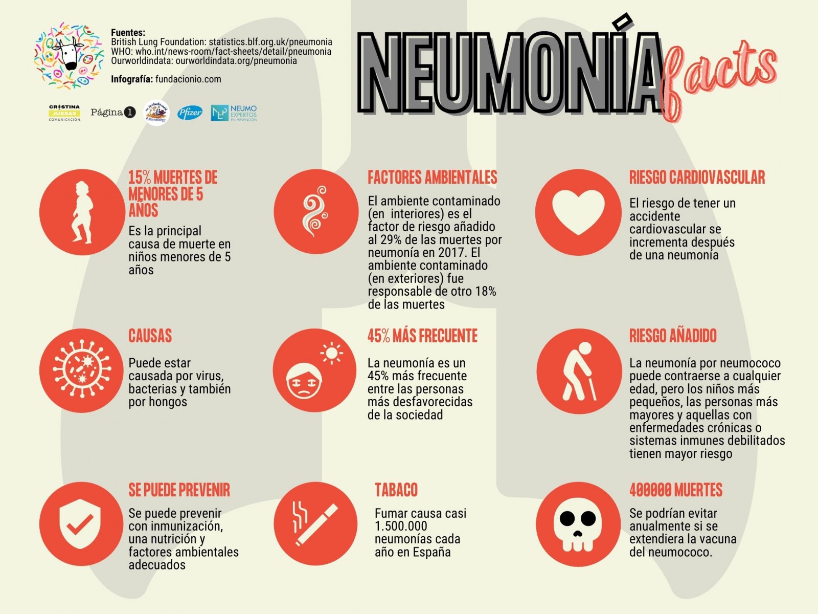 EMS SOLUTIONS INTERNATIONAL by @DrRamonReyesMD marca registrada ...