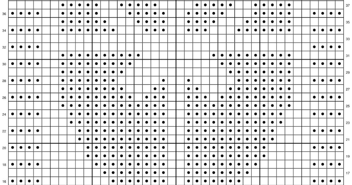 Knit A Little Graphs