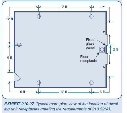 Receptacle Branch Circuit Design Calculations – Part Three ~ Electrical ...