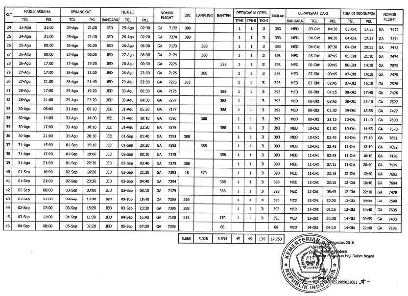 .: Jadwal Pemberangkatan dan Pemulangan Jemaah Haji Indonesia 1437H ... .: Jadwal Pemberangkatan dan Pemulangan Jemaah Haji Indonesia 1437H ...