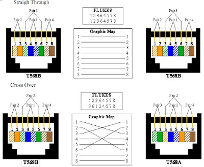Bachelor of Informatics Engineering: PERAKITAN KABEL RJ45