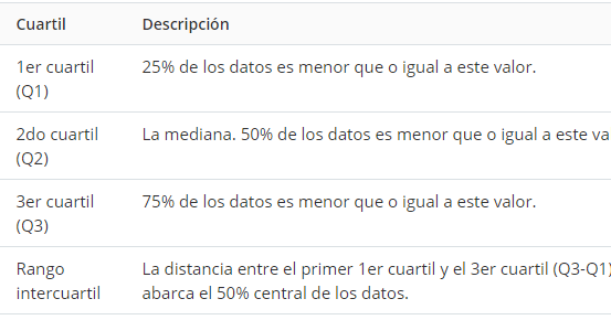 PRINCIPIOS DE ESTADÍSTICA: CUARTILES