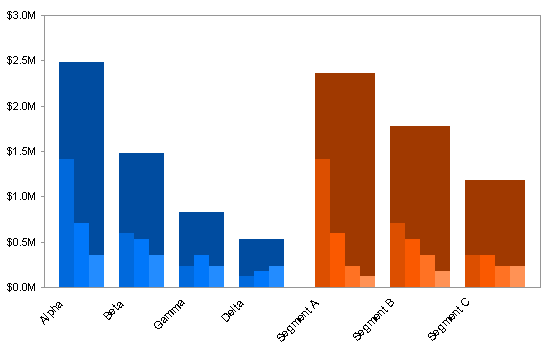 Funny Bar Graphs