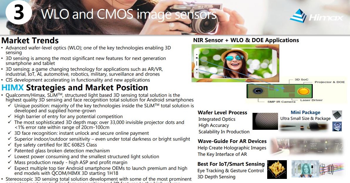 Image Sensors World: Himax on 3D Sensing Strategy