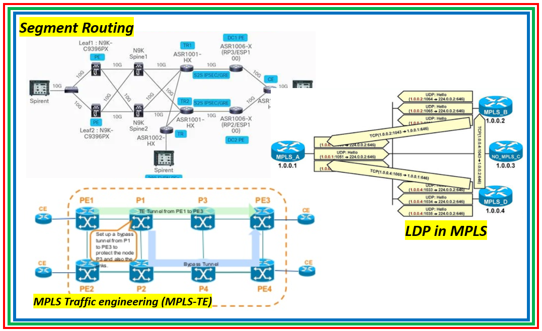CCIE Service Provider: Segment Routing (SR) vs MPLS traffic Engineering (MPLS-TE) vs Label ...
