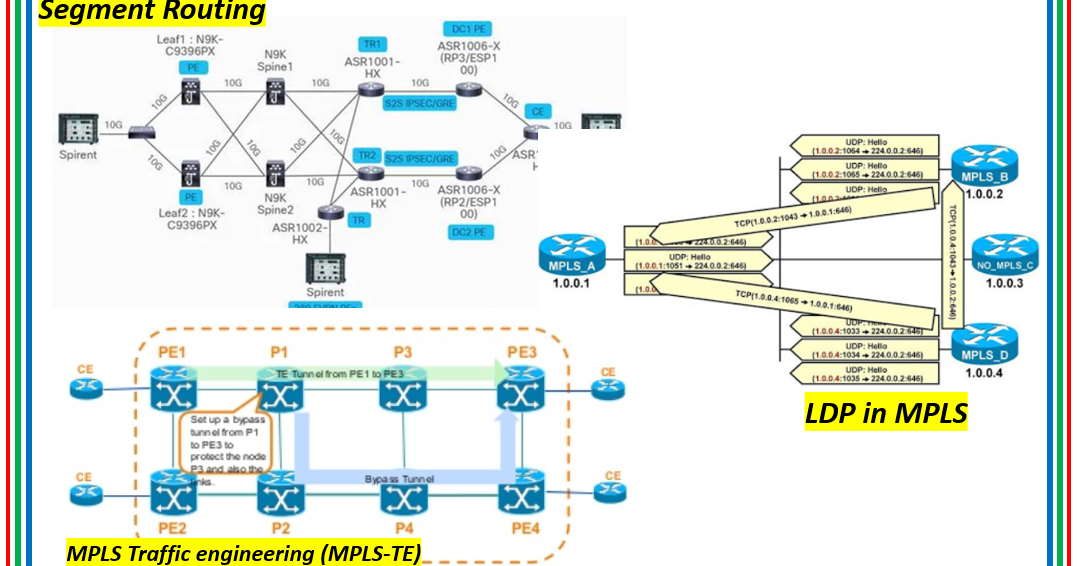 CCIE Service Provider: Segment Routing (SR) vs MPLS traffic Engineering ...