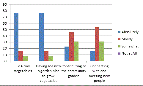 WELCOME TO COTTONTREE COMMUNITY GARDEN
