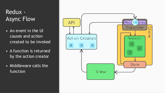 Add Redux lifestyle into Angular's Reactive State Management ~ IT BLOG