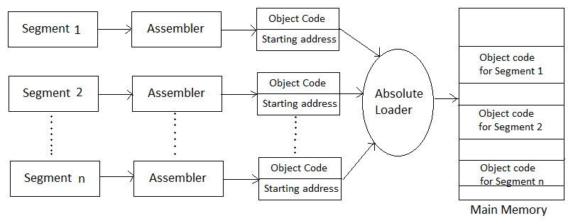Absolute Loader - TechBlogMU