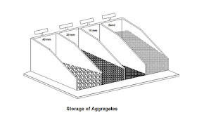 Classification and properties of concrete