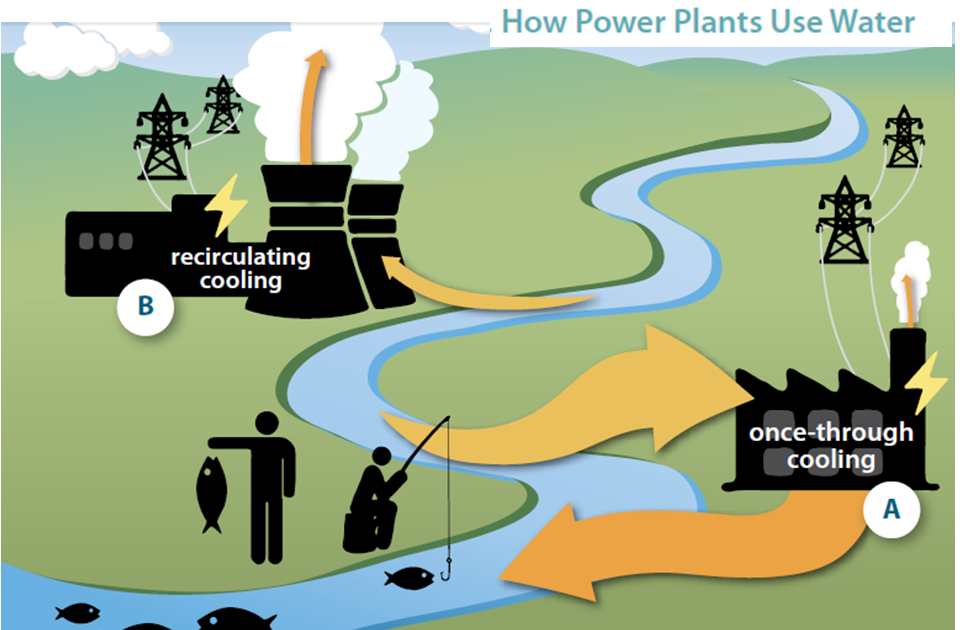 NewEnergyNews: TODAY’S STUDY: WHAT WATER MEANS ABOUT ENERGY, WHAT ...