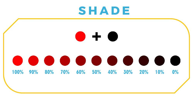 Pengertian dari Shade, Tint, dan Tone Beserta Contohnya - Kiedayat