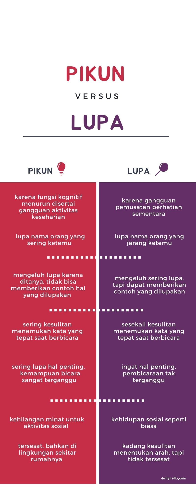 Cegah dan Deteksi Dini Gejala Pikun - The Daily Rella