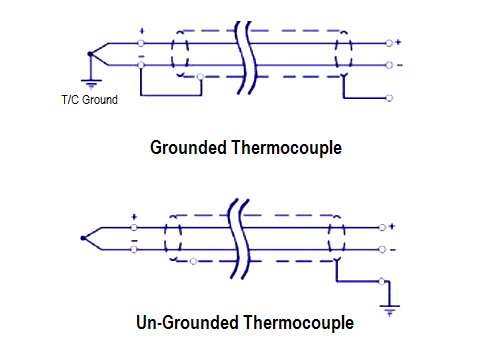 Thermocouple Details