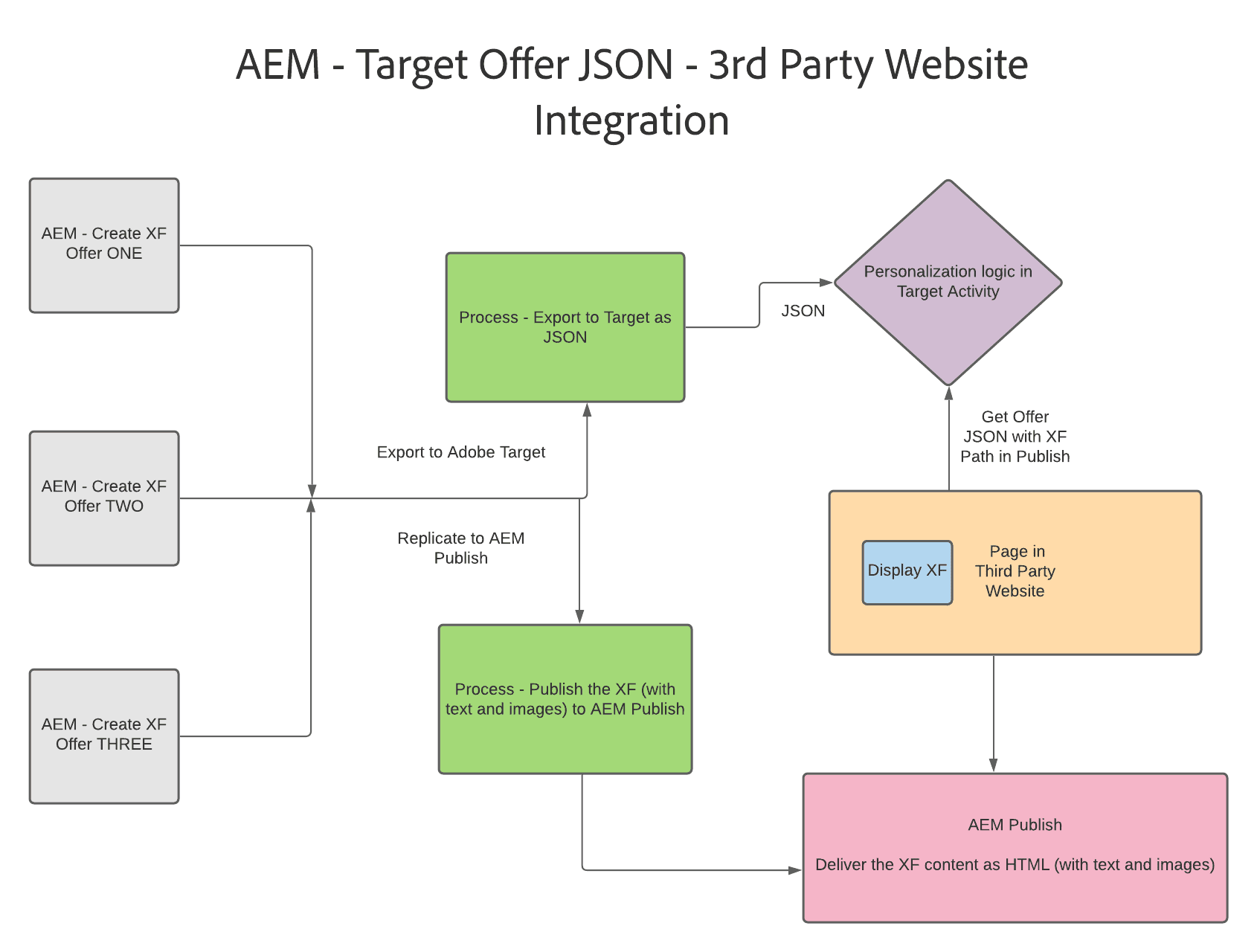 Experiencing Adobe Experience Manager (AEM, CQ): AEM Cloud Service ... Experiencing Adobe Experience Manager (AEM, CQ): AEM Cloud Service ...