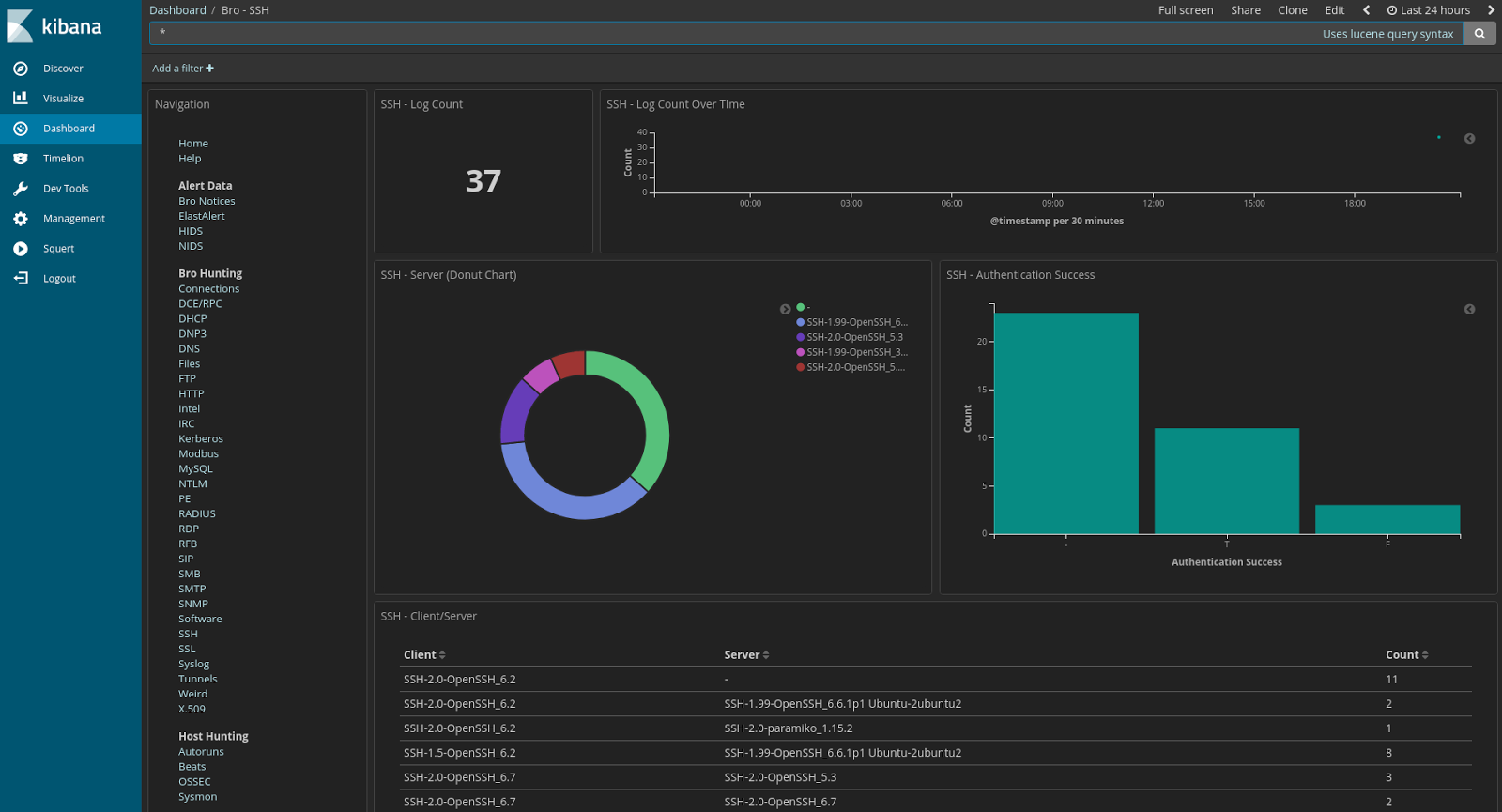 Security Onion: Security Onion Elastic Stack Release Candidate 1 and ...