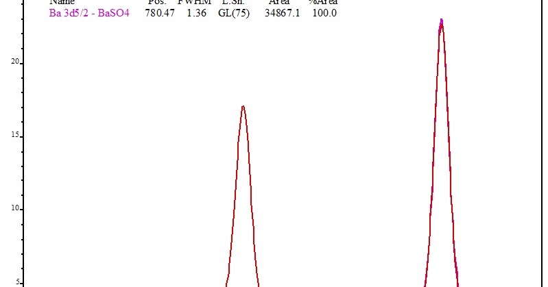 X-ray Photoelectron Spectroscopy (XPS) Reference Pages: Barium