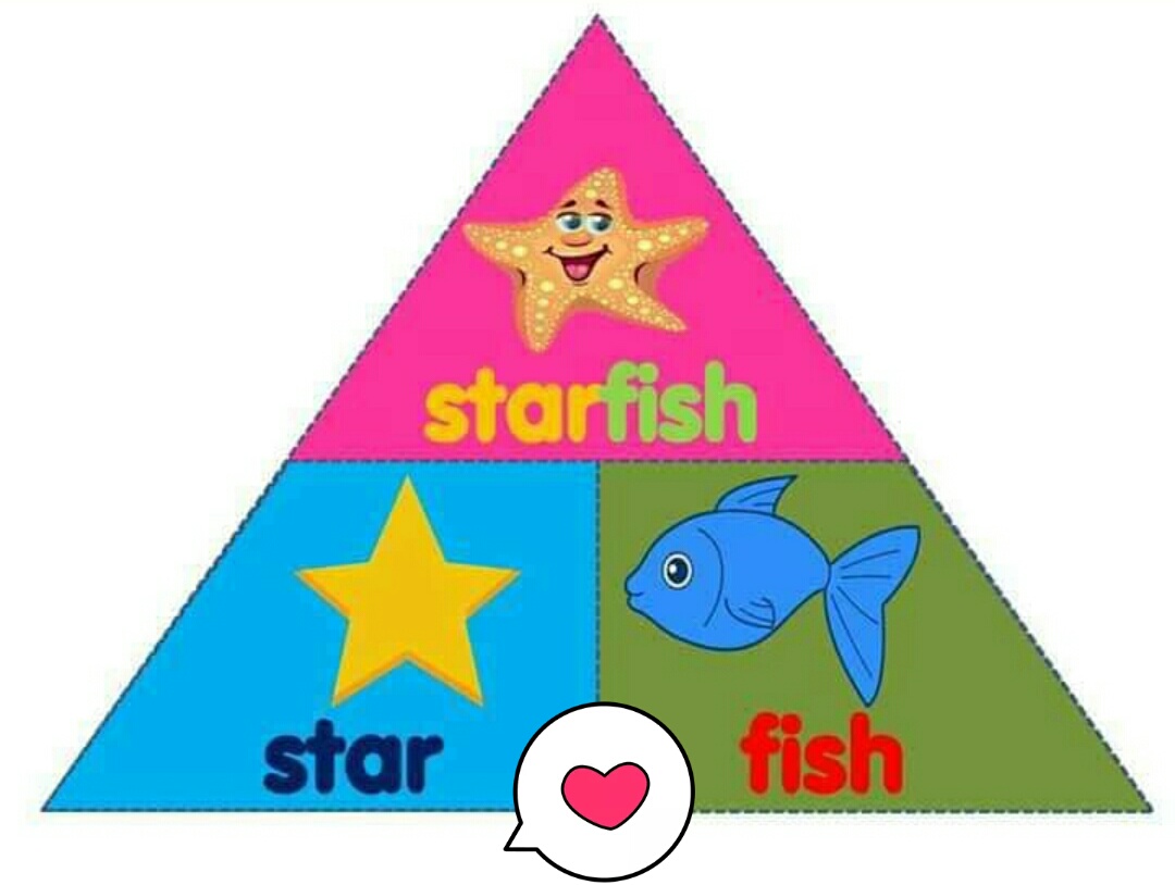 Punishka Tutorials: What are Compound Words/ Nouns?