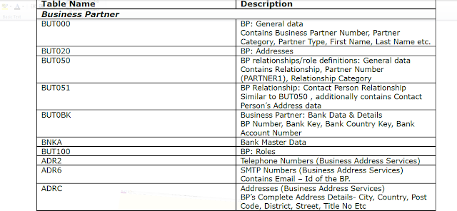 SAP CRM master table ... - ERP Technology Blog