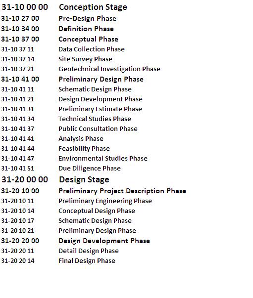 MAHAKAM13: W10_Mohammed_ Our Current WBS Vs OmniClass and 3D model
