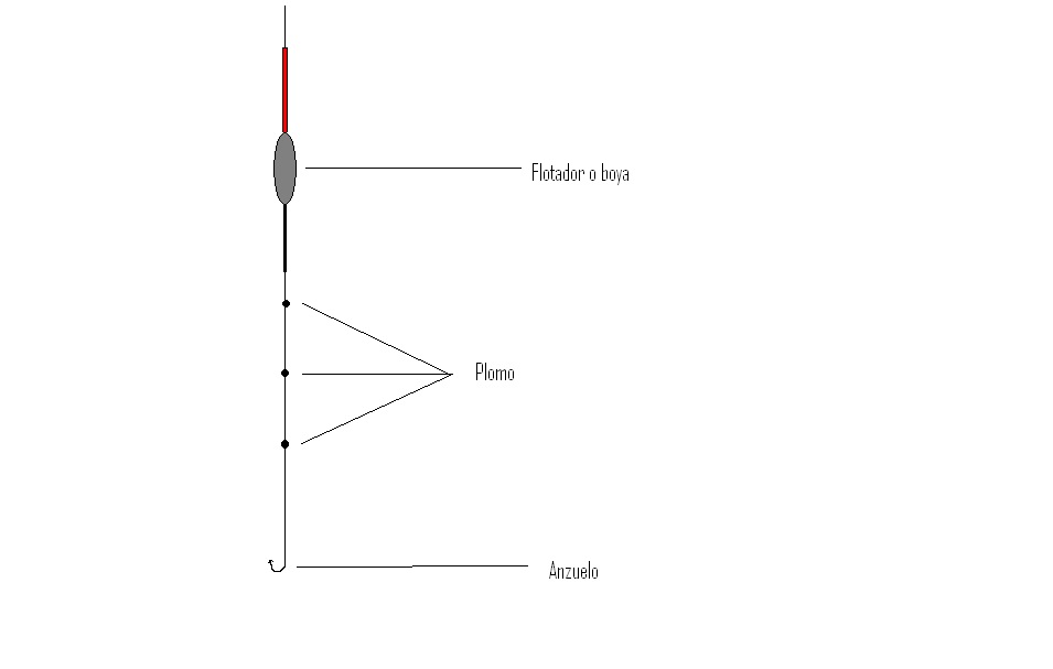 La zona del pescador: Pesca a boya