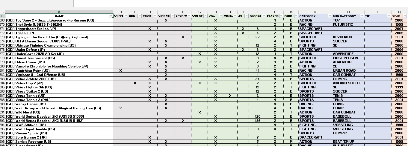 Organizing Dreamcast Games in a Spreadsheet