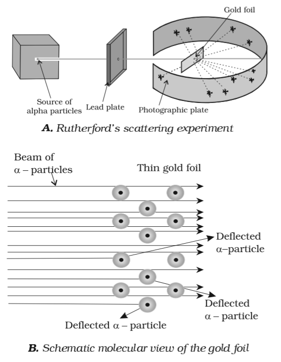 Ernest Marsden Atomic Theory