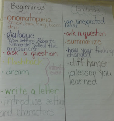 Miss B., Busy Bee: Writing Anchor Charts