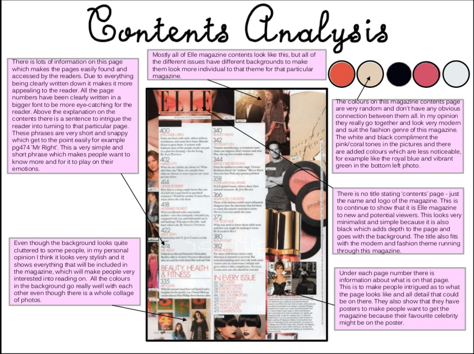 GCSE Media: Year 11: Magazine analysis