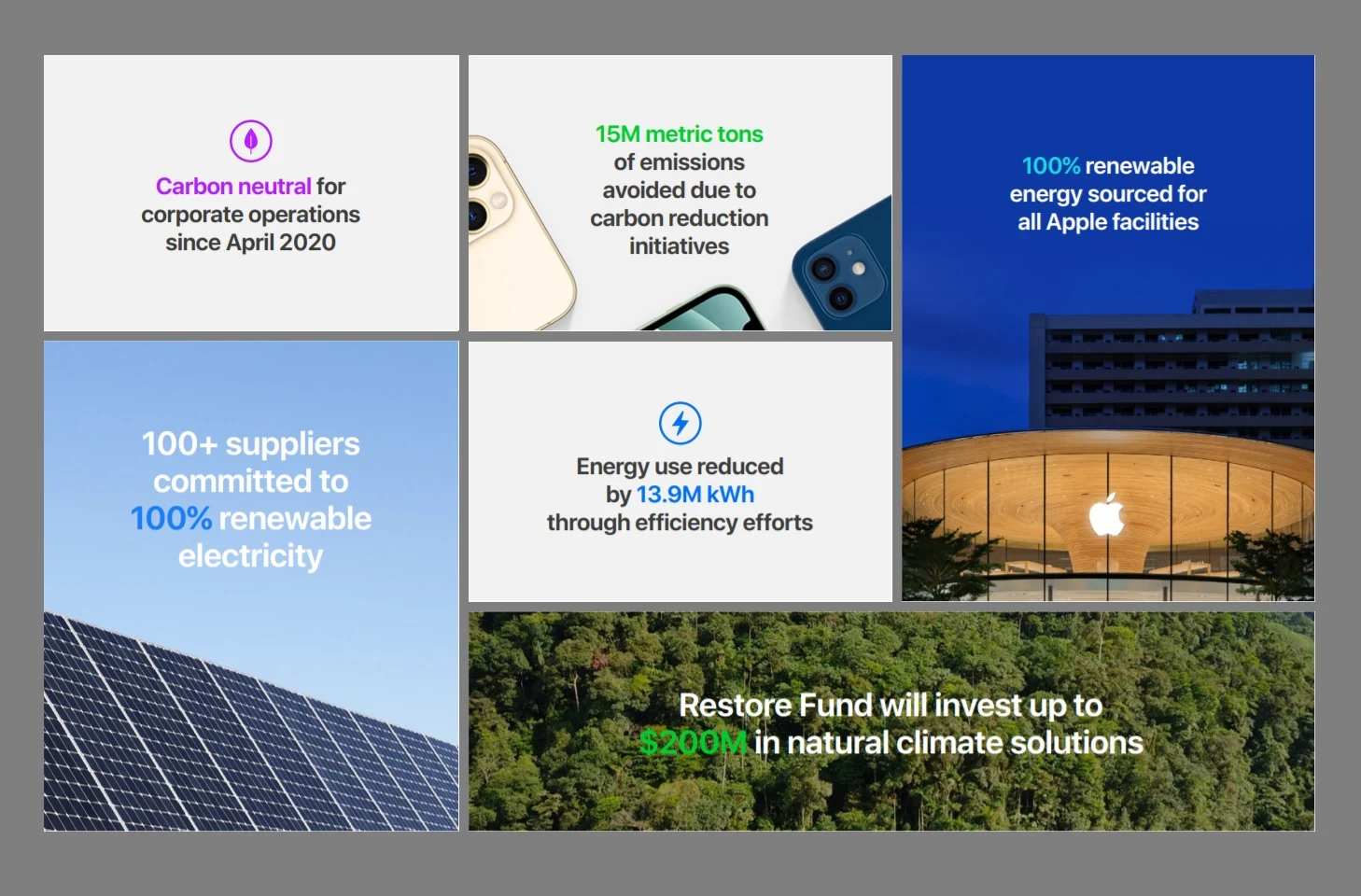 Apple Has Published A Report On Its Environmental Impact For 2021 ...