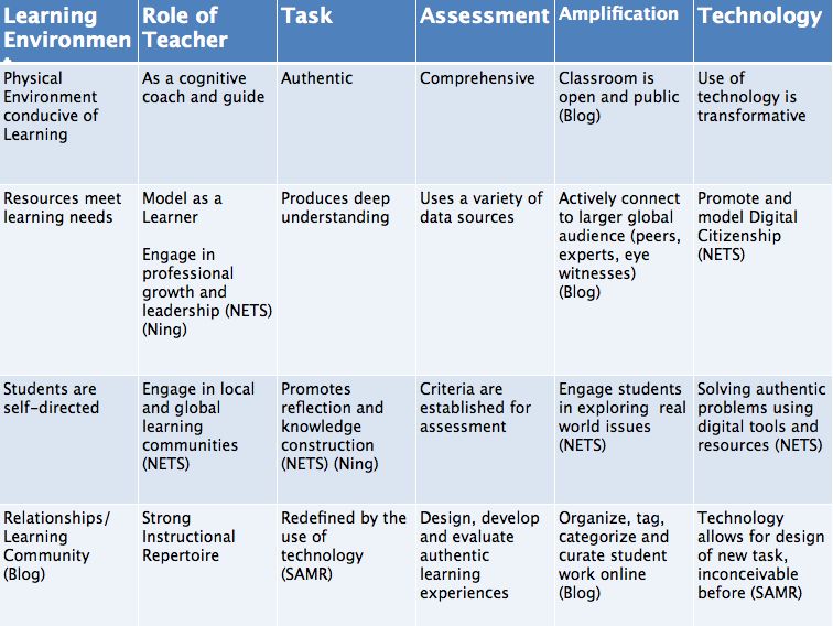 EdTech Workshop: Creating a Target- A Work in Progress