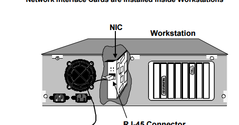 Computer Networking Devices Explained with Function ~ information ...