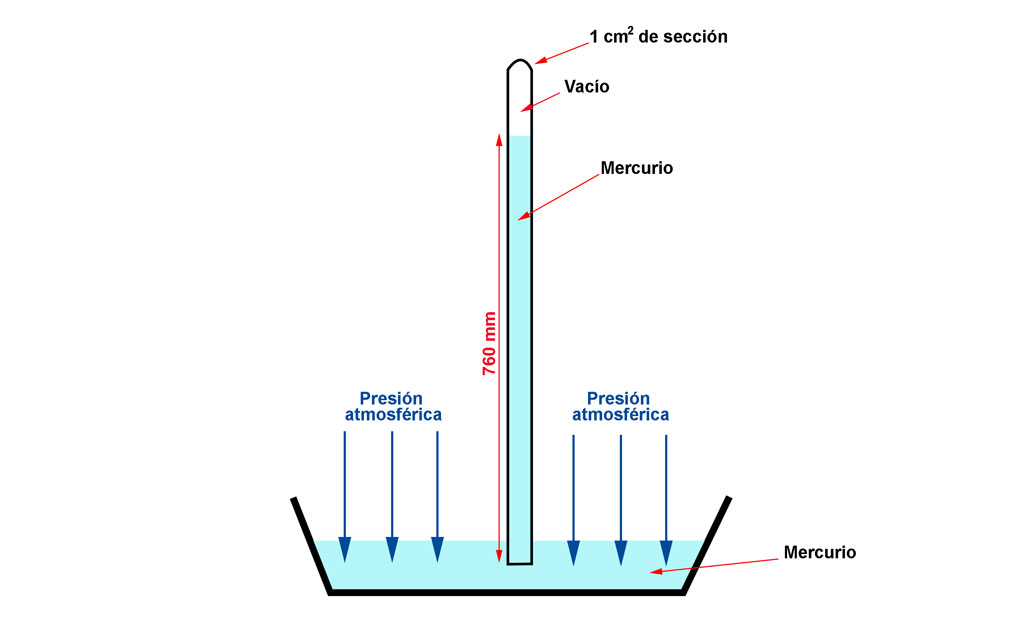 LA TIERRA Y EL UNIVERSO: INSTRUMENTOS METEOROLÓGICOS