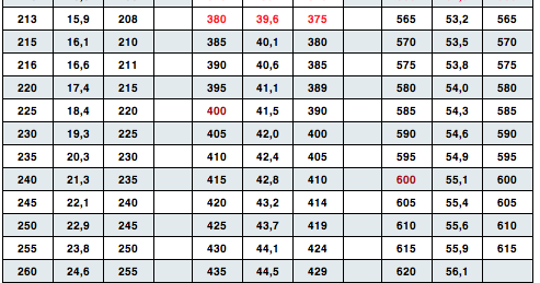 Prove di durezza ,Rockwell, Brinell, Vickers, Knoop, Shore. Hardness ...
