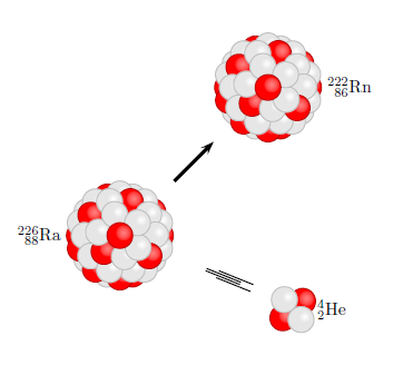 PStricks : applications: Les différents types de désintégration nucléaire