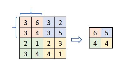 DataTechNotes: Understanding Max-Pooling of Image Data with R