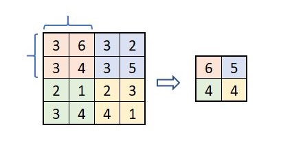 DataTechNotes: Understanding Max-Pooling of Image Data with R