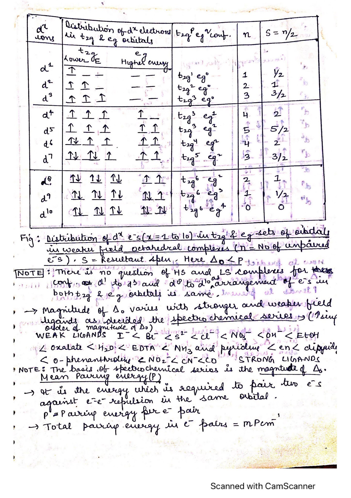 Chemistry Chapter 9 - Coordination Compounds Class 12 Handwritten Notes ...