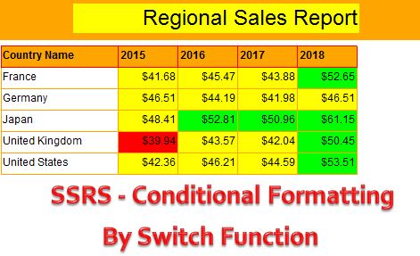 Microsoft Business Intelligence (Data Tools)|SSRS - Conditional ...