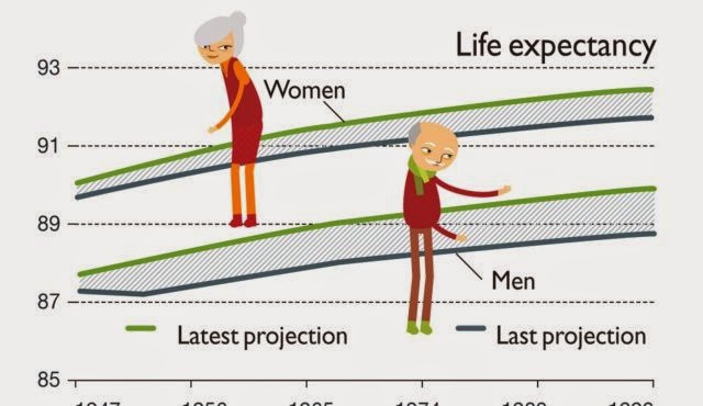 treatment for kidney disease: Life Expectancy for Patients with ...