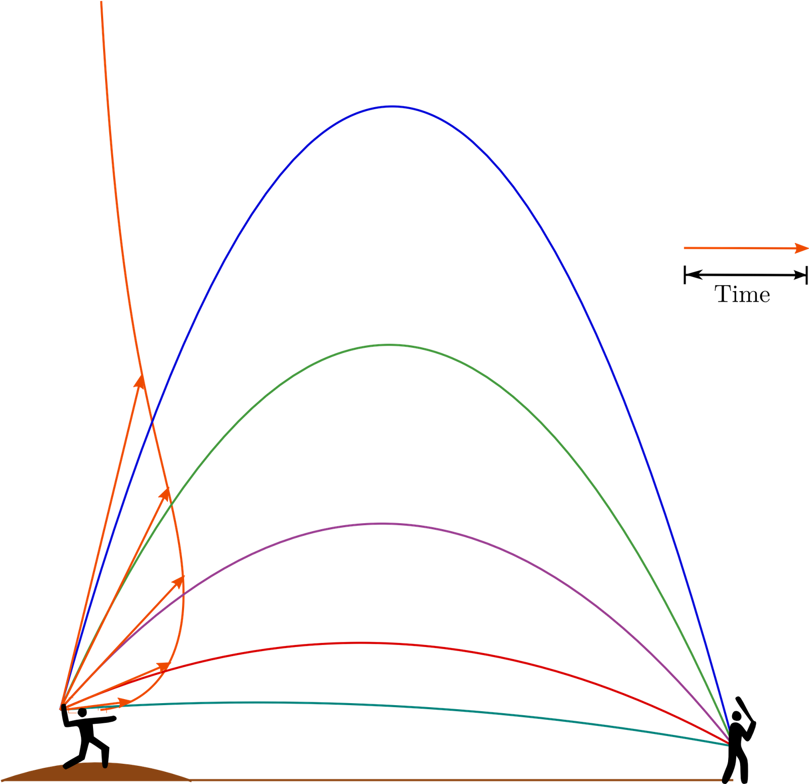 The Banksian Sphere: Throwing a Baseball