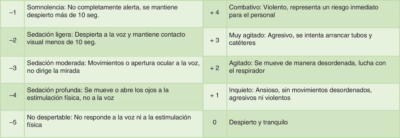 escala rass - wood scribd braxin