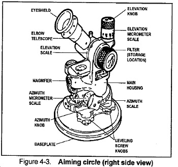 Middle West Press LLC launches The Aiming Circle