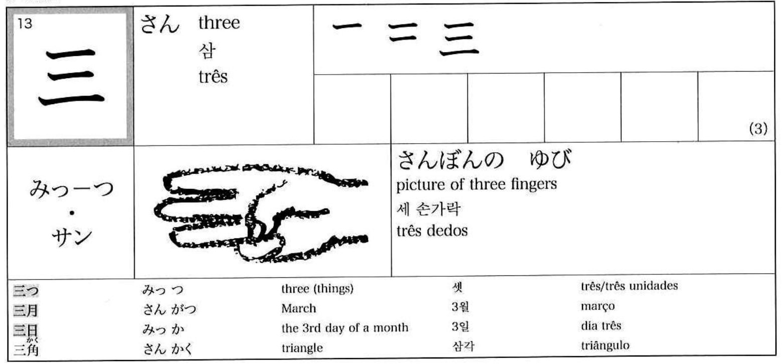 San Kanji (Three Kanji) and Yon kanji (Four Kanji) (Number Kanji)