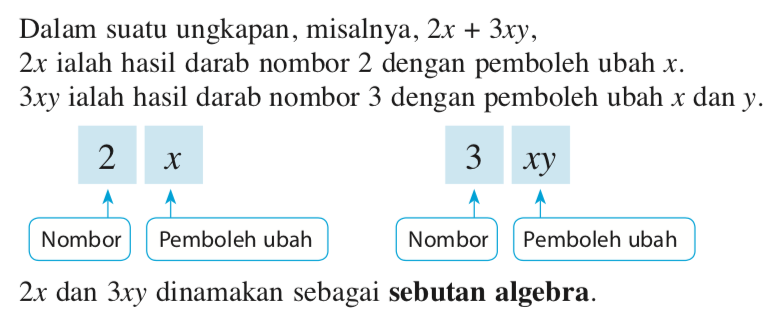 Mathematics is Fun: SEBUTAN DAN PEKALI DALAM SUATU UNGKAPAN