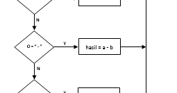 Pembahasan Program: FLOWCHART KALKULATOR SEDERHANA