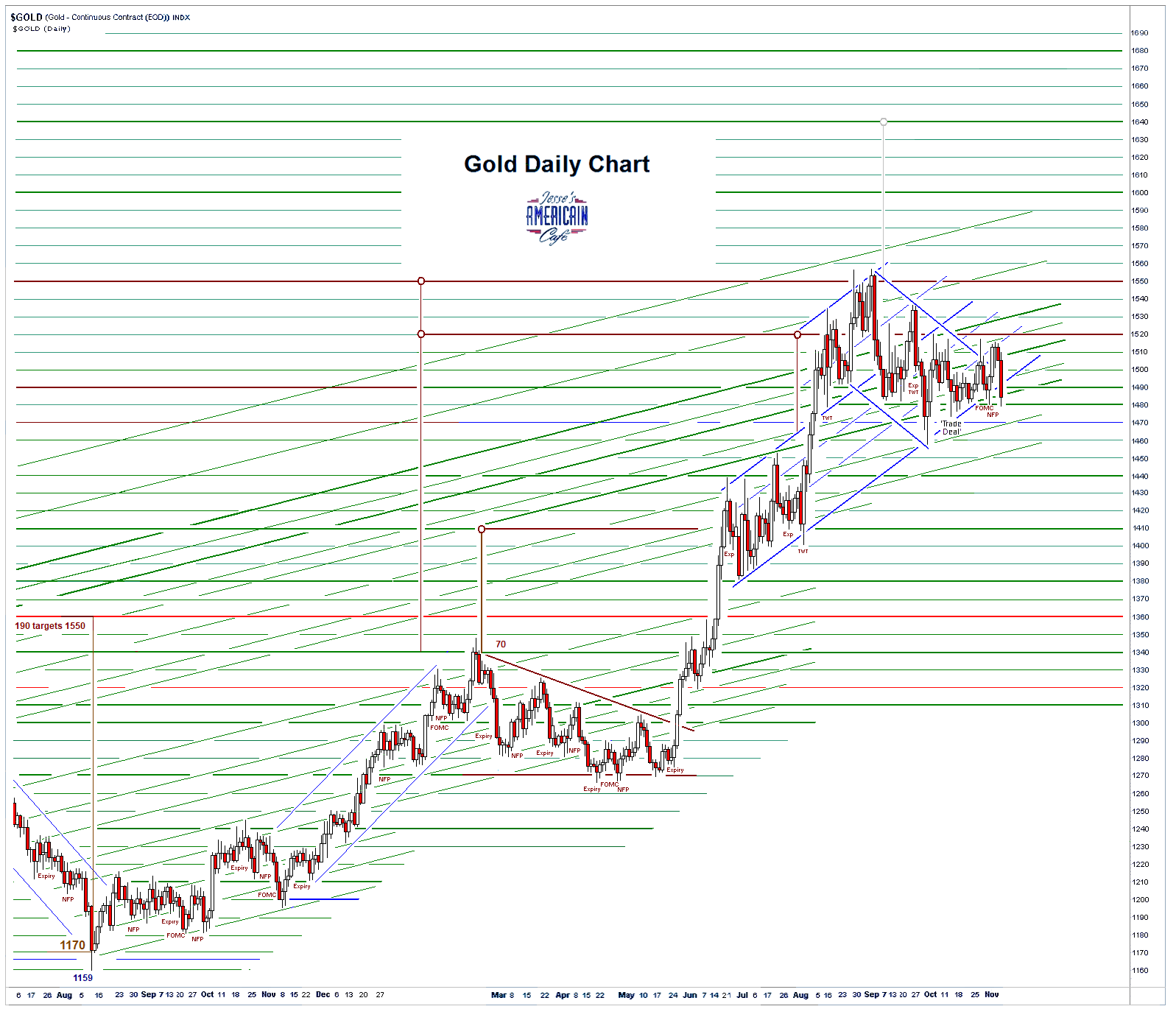 Jesse's Café Américain: Stocks and Precious Metals Charts - Lawlessness ...
