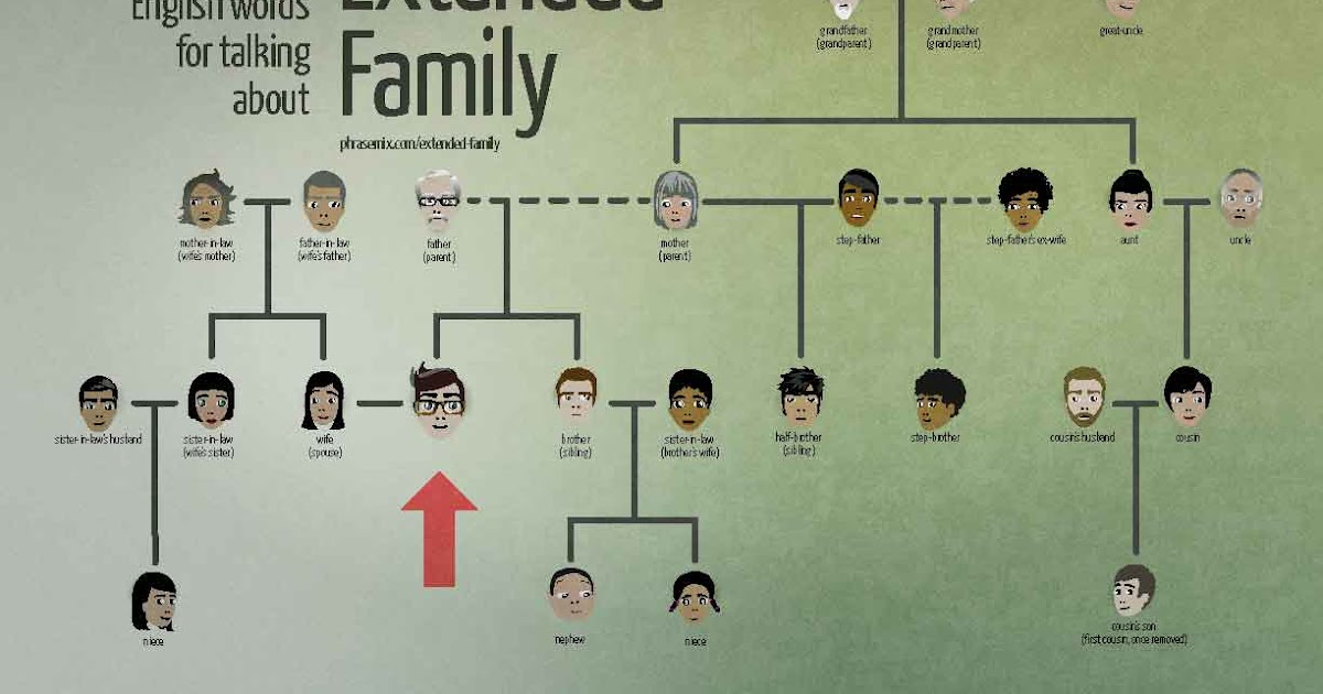 For my Students: Extended Family