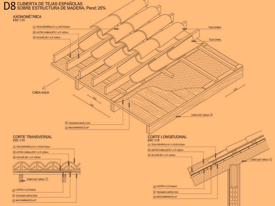 APUNTES - REVISTA DIGITAL DE ARQUITECTURA: CONSTRUYENDO CON TECHOS ...