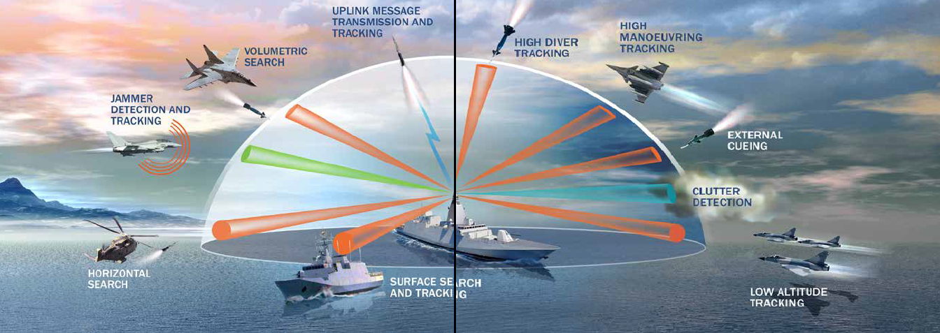 Learn Ship Design: October 2014